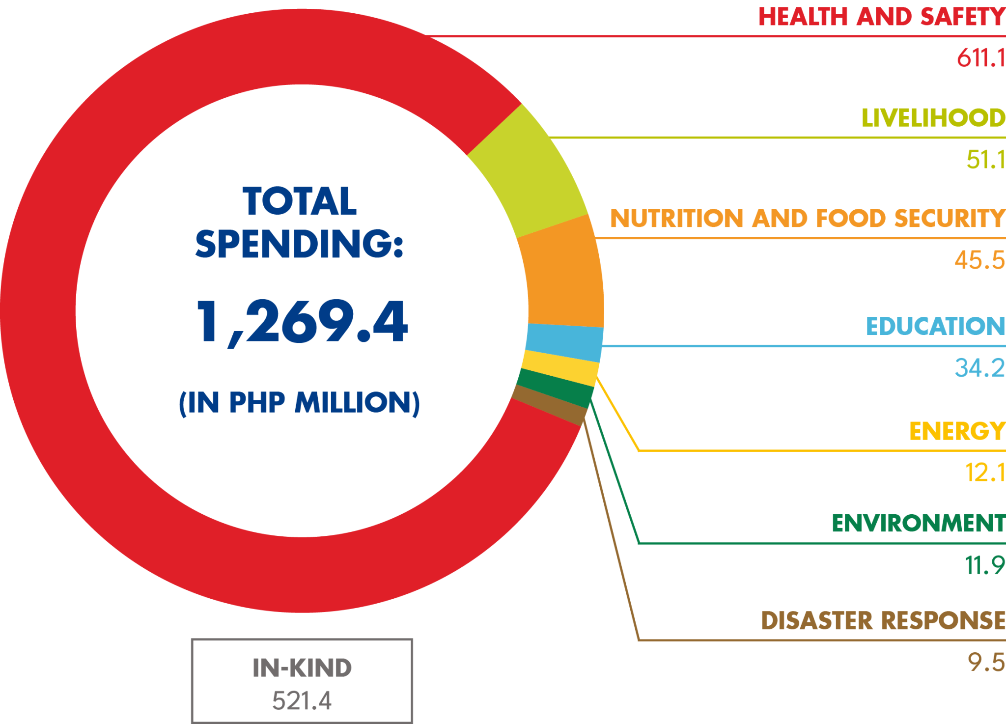 2022 Annual Report - Pilipinas Shell Foundation, Inc.