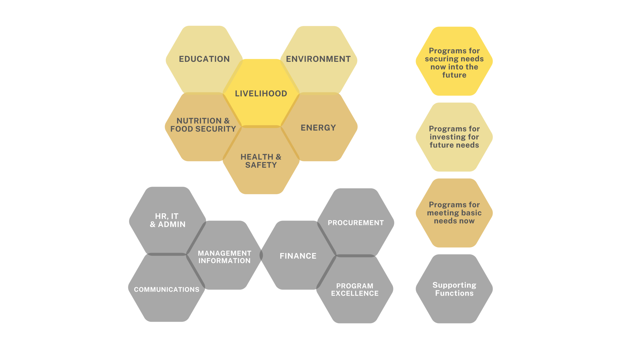 About Us – Structure - Pilipinas Shell Foundation, Inc.