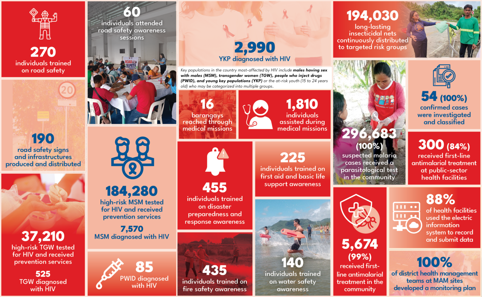 Health and Safety web - Pilipinas Shell Foundation, Inc.