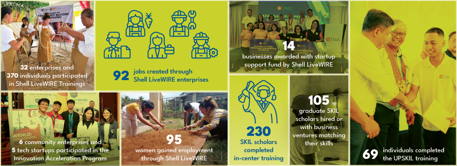 Livelihood web - Pilipinas Shell Foundation, Inc.