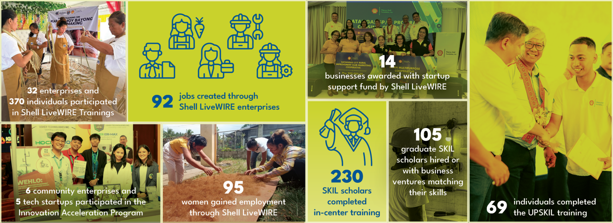 Livelihood web - Pilipinas Shell Foundation, Inc.